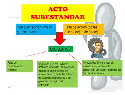 Descargas En Pdf Manual De Actos Y Condiciones Subestándar Charlas
