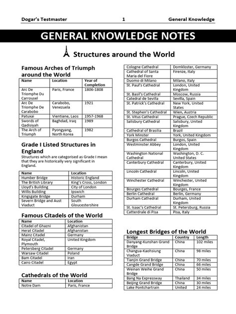 05 General Knowledge Notes Pdf