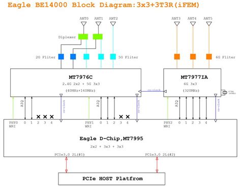 Getting Started BPI R4 BananaPi Docs