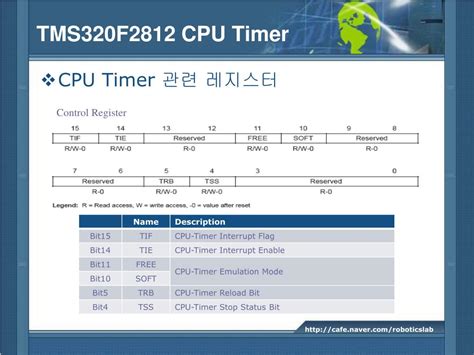 PPT DSP TMS320F2812 PowerPoint Presentation Free Download ID 3676631