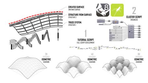 Parametric Sine Reference Surface David Copete