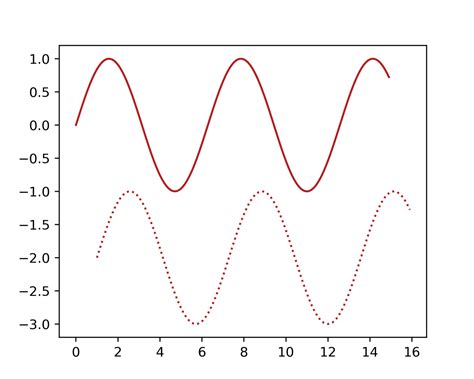 How To Style Plots With Matplotlib Towards Data Science