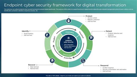 Endpoint Cyber Security Framework For Digital Transformation Ppt Template
