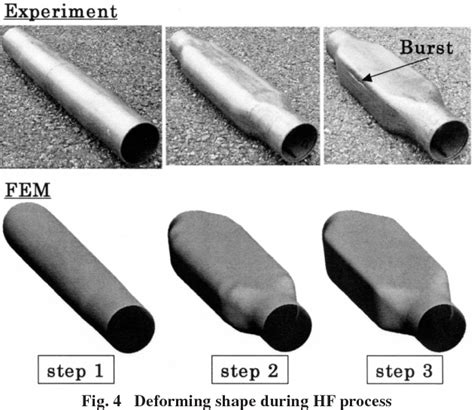 Figure 1 From Development Of Hydroforming Technology Semantic Scholar