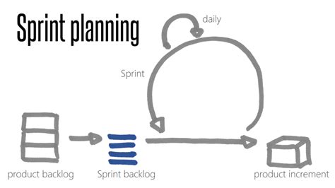 Design Sprints To Dev Sprints