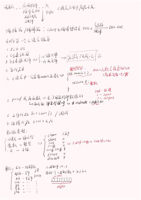新手学习c语言第一天 Csdn博客
