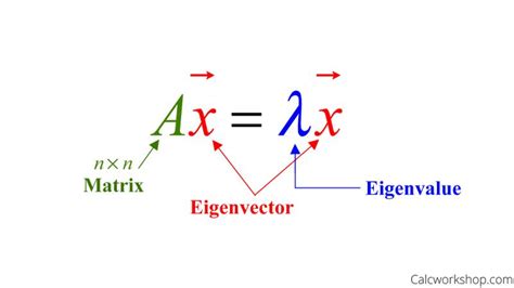 Power Of Eigenvalues And Eigenvectors Intuition Application And Insights Dhruvish Parekh