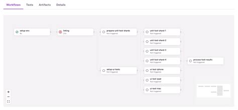 graph pipelines drive down build times and maximize your ci cd