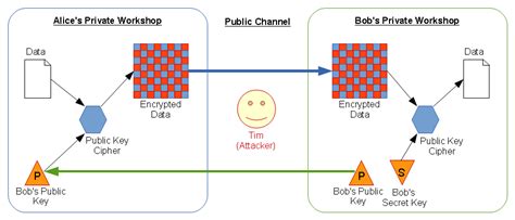 Public Key Infrastructure Pki And Encryption Simplified Justin A Parr Technologist