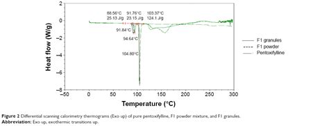 Design And Evaluation Of Effervescent Floating Tablets Based On Hydrox Dddt