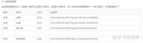 利用notion的api Python 高德地图开放平台的可视化项目在notion中构建旅行线路图 知乎
