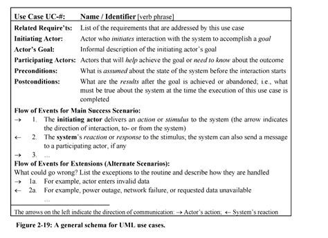 3 Use Case Modeling And Uml Cs Index