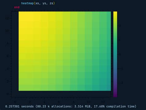 Plots In The Terminal With Sixel Page 2 Visualization Julia Programming Language
