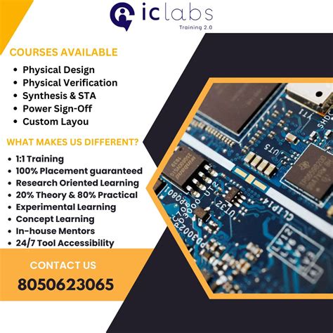 Iclabs In On Linkedin Vlsitrainingandplacement Vlsi Ic Physicaldesign Physicalverification…
