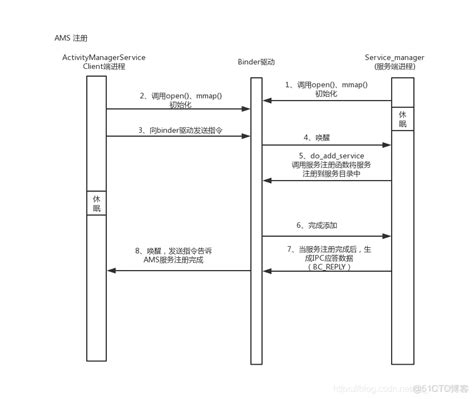 Android Framework 谈谈对ams的理解mob64ca13ff5b03的技术博客51cto博客