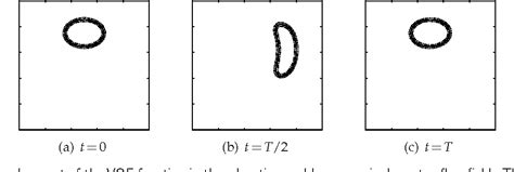 Figure 3 From A Full Eulerian Fluid Membrane Coupling Method With A Smoothed Volume Of Fluid