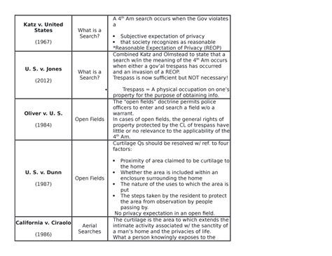 Case Chart Some Of The Cases Covered In The First Section Of A Case Chart Some Of The Cases Covered In The First Section Of A