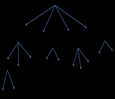 Classification Multicast Routing Protocols Download Scientific Diagram