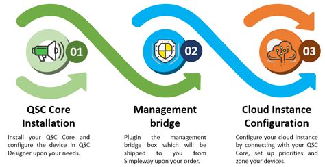Introduction To Audio Configuration Audio Configuration