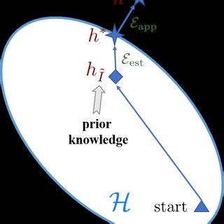 Solving The FSL Problem By Data Augmentation Download Scientific Diagram