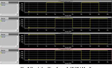 Figure 1 From Performance Comparison Of Gnrfet Based 6t Sram Cell With Cmos Finfet And Cntfet