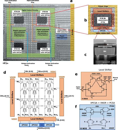 Solar Powered Memristor Networks Pave The Way For Extreme Edge Ai