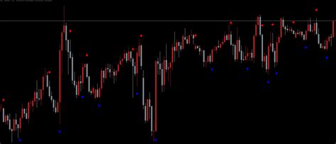 Magic Dots 2 Mtf Alerts Indicator For Mt4 Free Download Indicator Forest