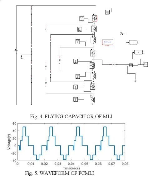 Figure 1 From A Brief Review On Multi Level Inverter Methodology
