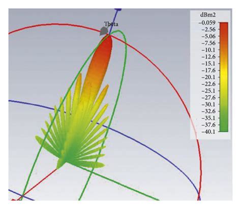 Rcs Pattern At 82 Ghz A Pcm B Pec Download Scientific Diagram