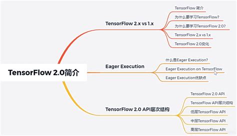 Tensorflow 基础入门介绍 智能后端和架构 Tensorflow 基础入门介绍 智能后端和架构