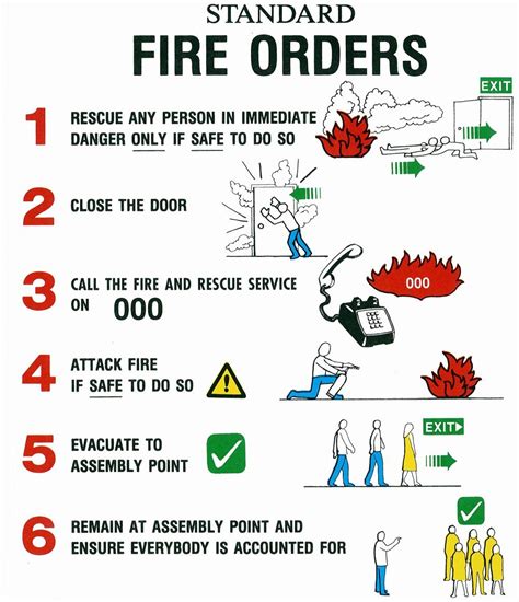 Fire Prevention Plan Template Inspirational 25 Best Ideas About Fire