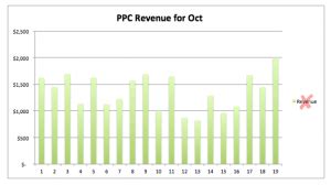 10 Tips To Make Your Excel Charts Sexier