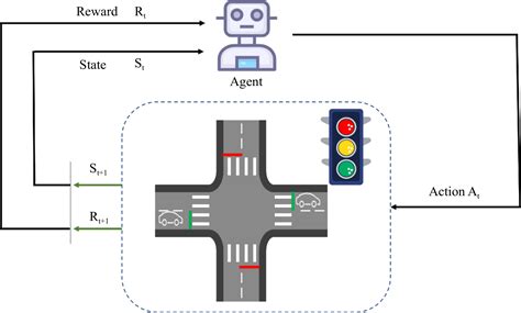 an integrated and cooperative architecture for multi intersection
