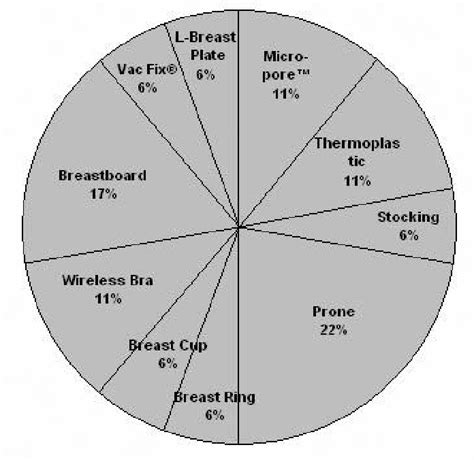 Figure 2 from Comparing immobilisation methods for the tangential treatment of large pendulous ...