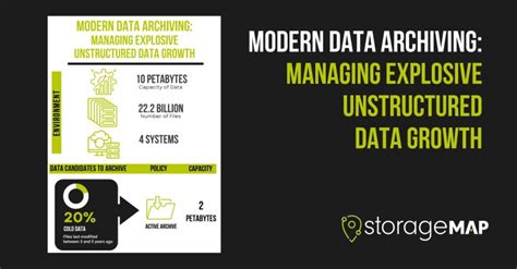 Modern Data Archiving Managing Explosive Unstructured Data Growth Many Organizations Confuse