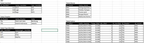 Normalisasi Database Adalah Tujuan Dan Cara Melakukannya Lokerpintarid