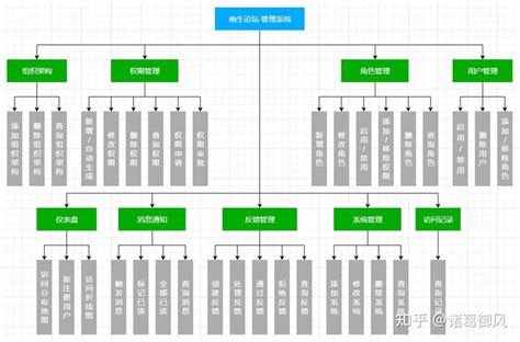 基于springboot Vue实现的仿掘金论坛系统（包含完整源码以及部署教程） 知乎
