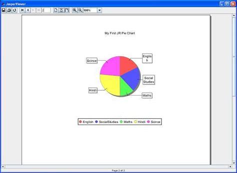 How To Create Line Chart In Jasper Report Ponasa