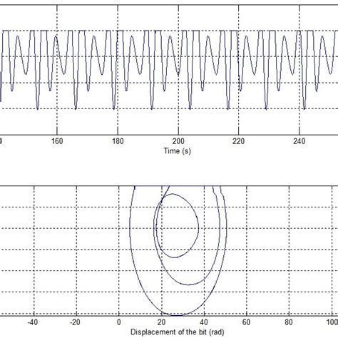 Frequency Induced Bifurcation Download Scientific Diagram