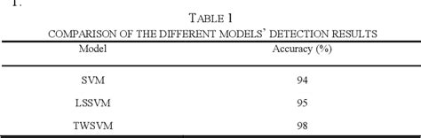 table 1 from multiple leaks detection in fluid pipeline based on