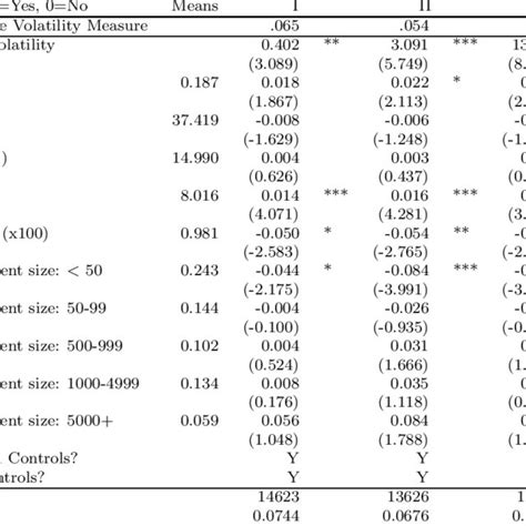 Industry Volatility And Options Incidence Download Table