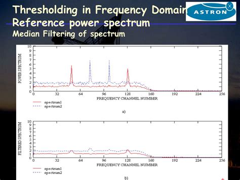 Ppt Rfi Mitigation At Westerbork Algorithms Test Observations System Implementation