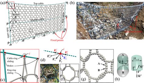 How Flexible Slit And Rigid Barriers Mitigate Two‐phase Geophysical Mass Flows A Numerical