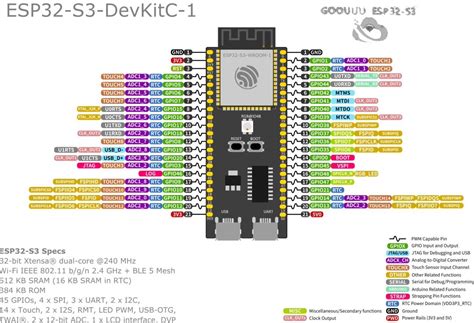 【花雕学编程】arduino动手做（247） 搭建goouuu Esp32 S3 N16r8的开发环境 Makelog造物记