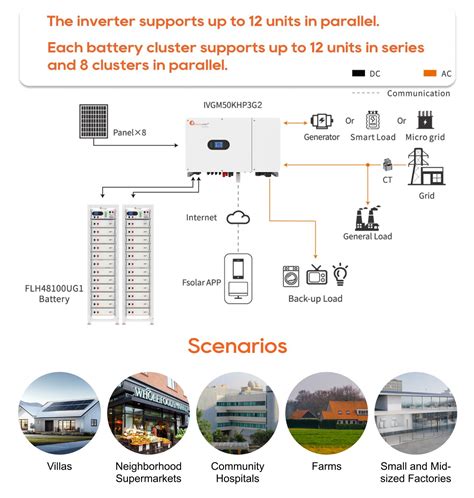 Felicity Solar Hybrid Inverter Solar System ｜hybrid Inverter Manufacturer