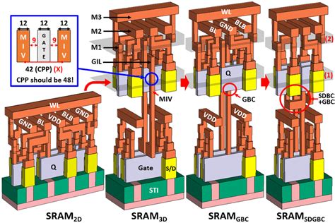 2d And M3d Nsfet Sram With Several Designs Orange Gray And Yellow Download Scientific