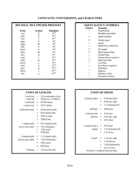 Constants Conversions And Characters