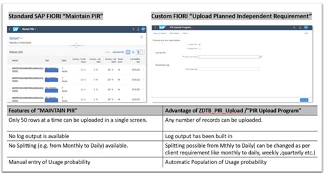 Variant Configurations4 Hana Custom Fiori For Pir Sap Community