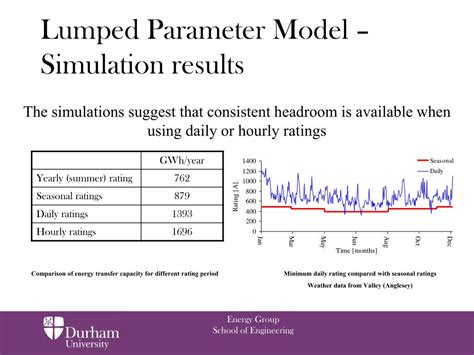 Ppt Dynamic Thermal Ratings For Overhead Lines Powerpoint