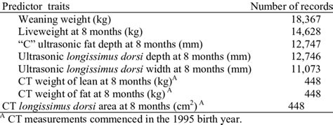 Predictor Traits In Breeding Value Estimation And Number Of Records Download Table